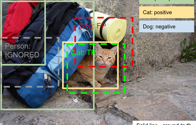 Open Images 2019 - Object Detection challenge